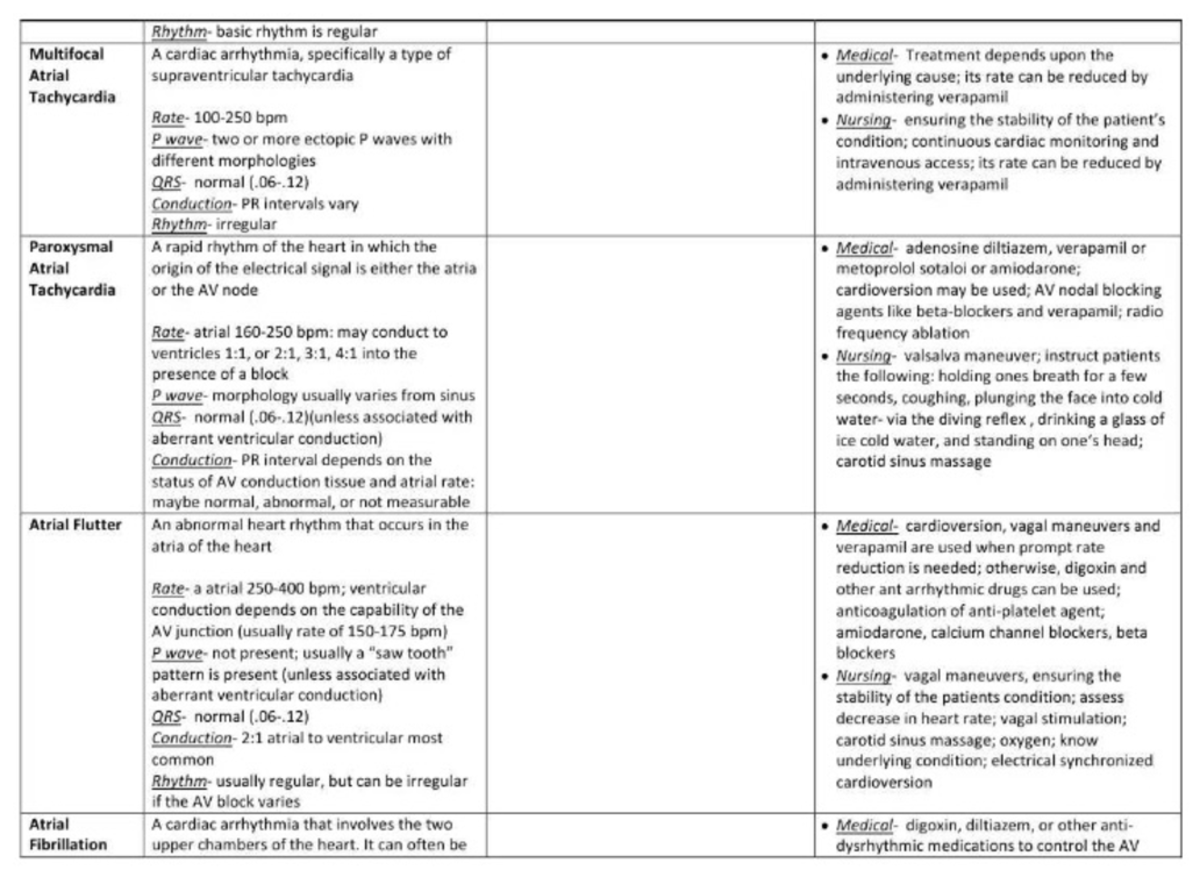 Dysrhythmias clinic - Describe as rhythm in the - biochemistry 1 - Studocu