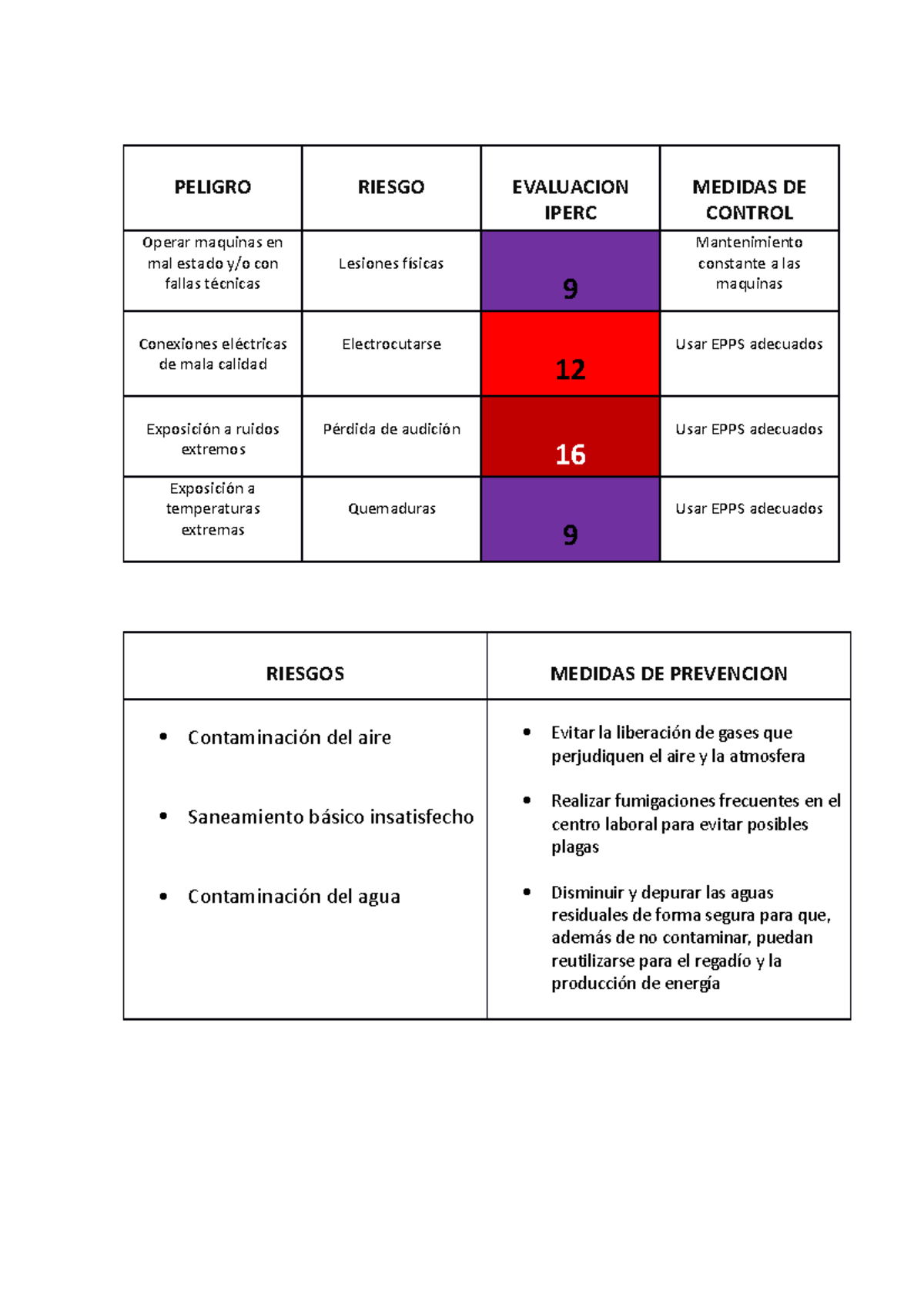 Matriz iperc 2 - te ayudara - PELIGRO RIESGO EVALUACION IPERC MEDIDAS ...