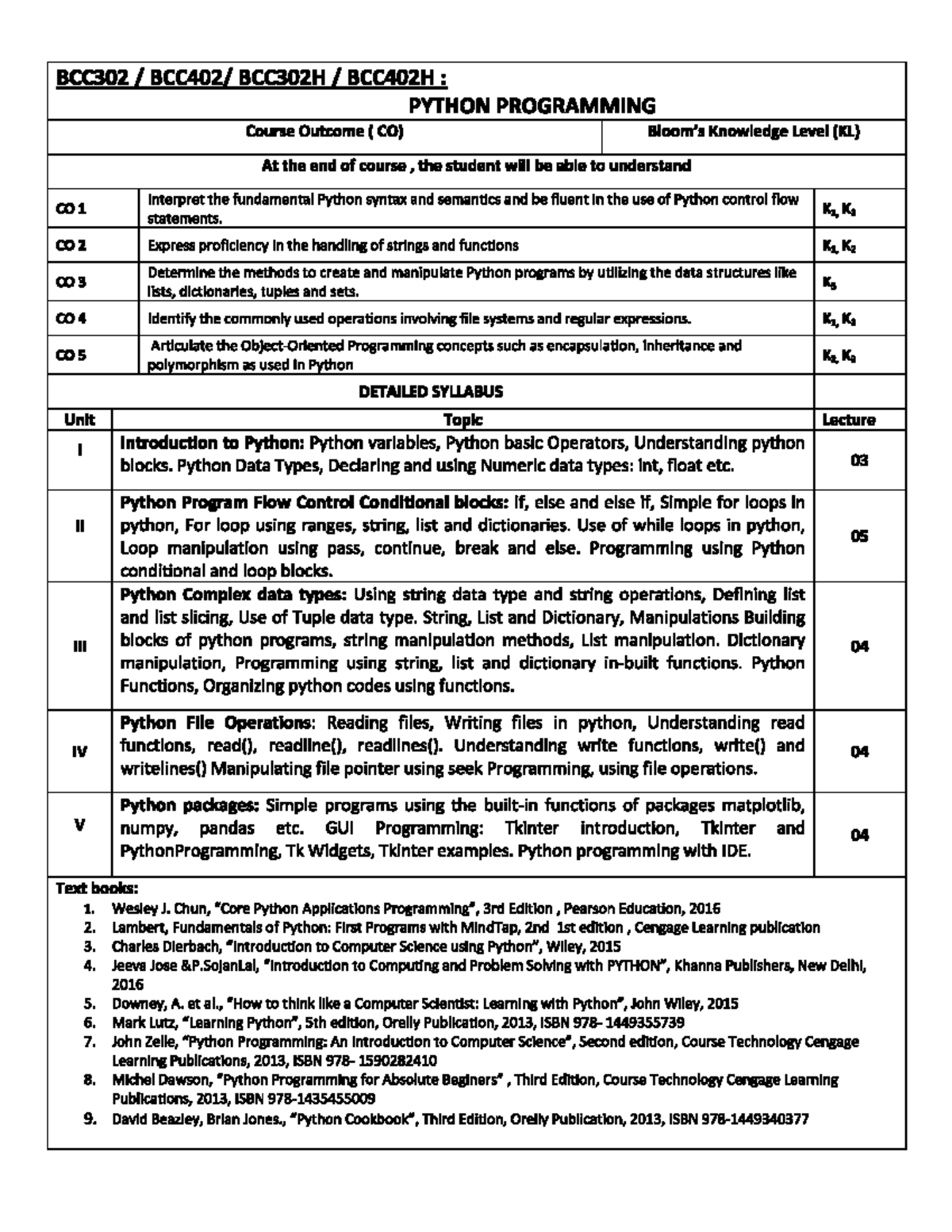 Python - this is detail about what should a individual study - Computer science engineering ...