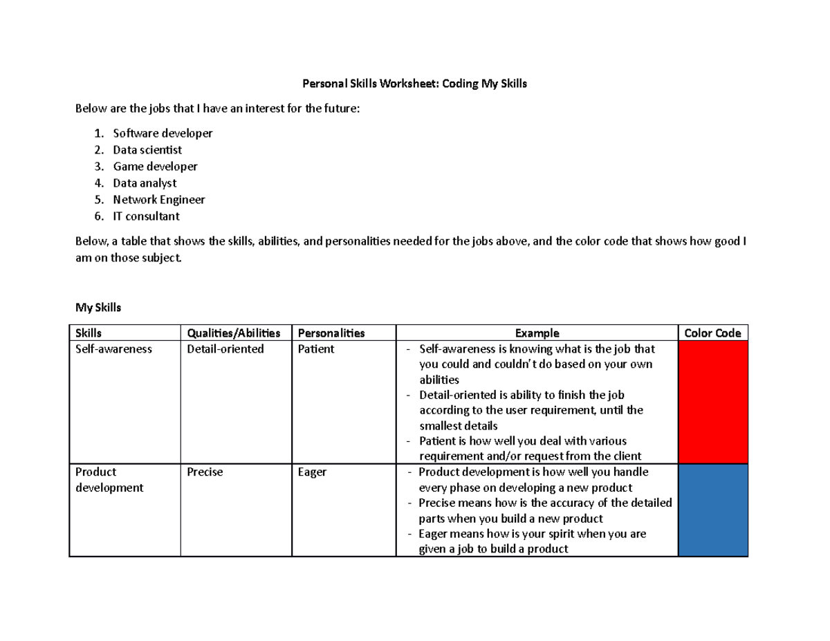 Personal Skills Worksheet - My Skills Skills Qualities/Abilities ...