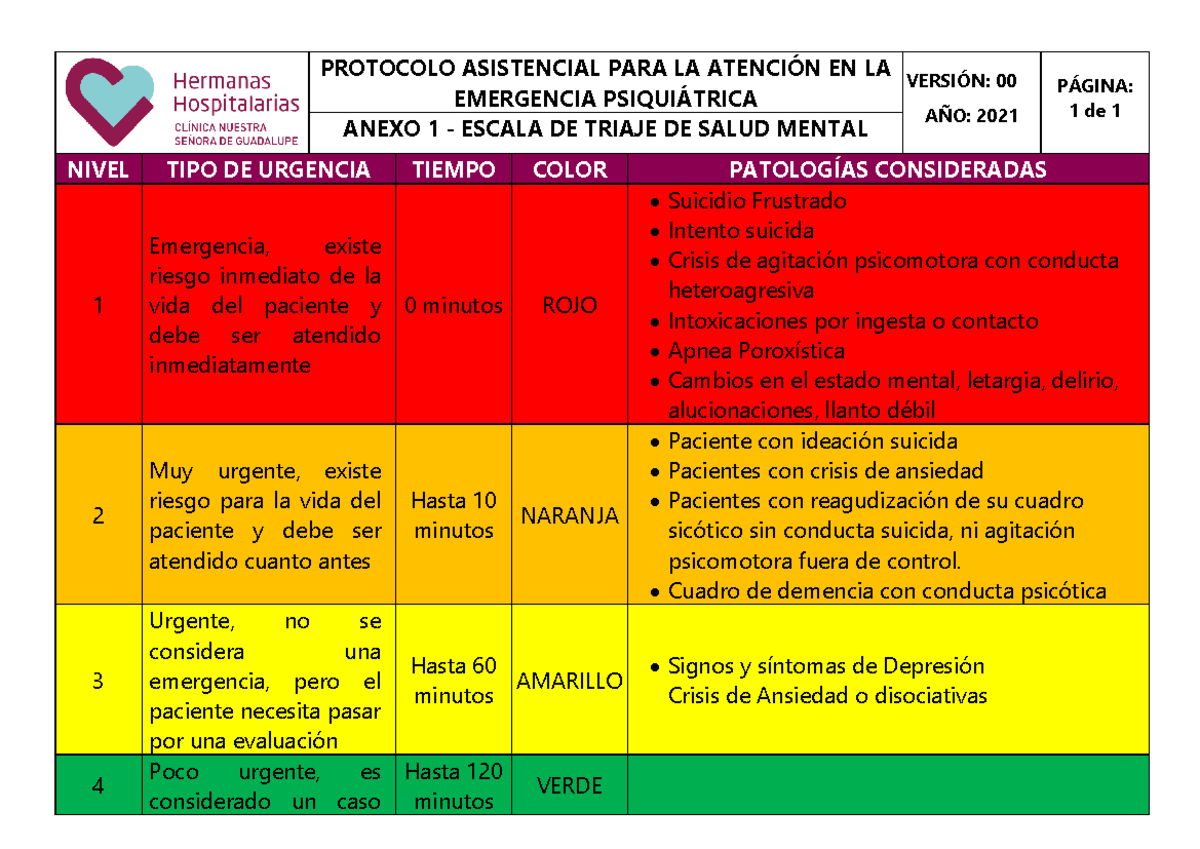 Escala de Manchester - ................ - PROTOCOLO ASISTENCIAL PARA LA ...