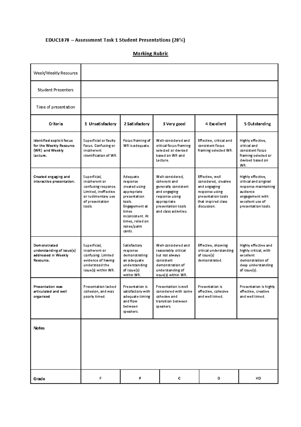 Task 1 Rubric: helpful for writing - EDUC1070 – Assessment Task 1 ...