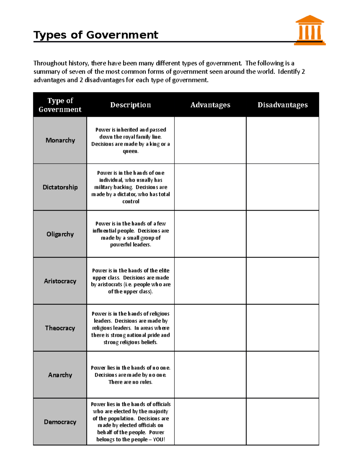 Forms Of Government Worksheet