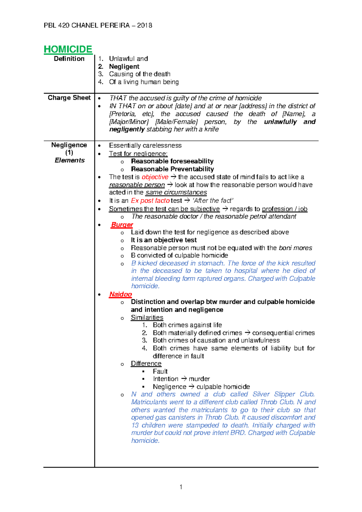 Pbl 420 test 2 2018 - Pbl 420 test 2 2018 - HOMICIDE Definition 1 ...