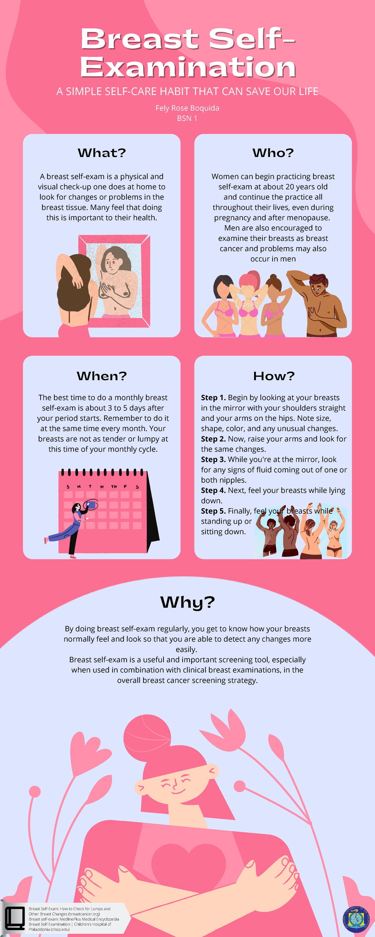 Breast Self Examination Steps Purpose Importance 56 OFF