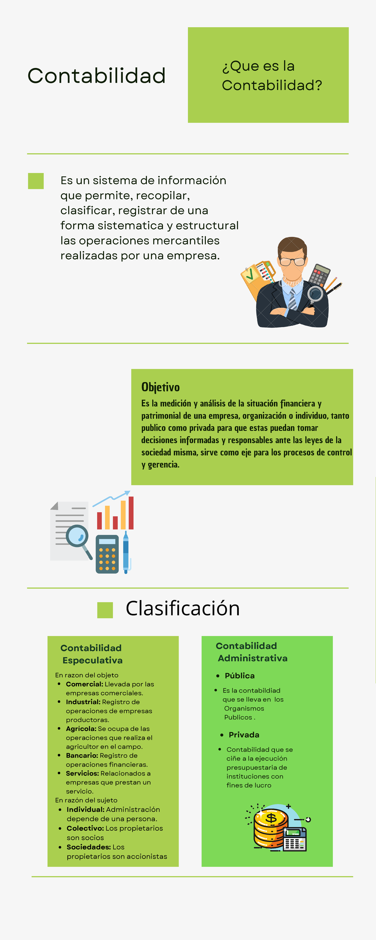 Infografía Contabilidad - Es la medición y análisis de la situación ...