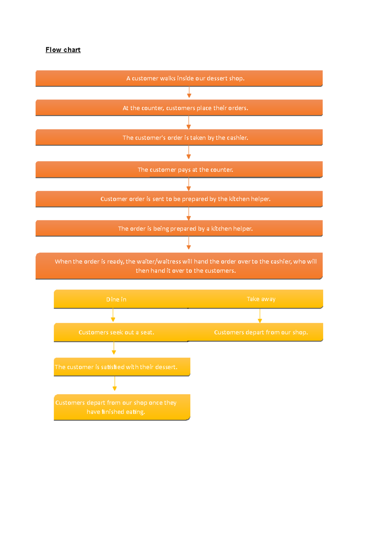 Operational PLAN Draft ENT ............................. - Flow chart A ...