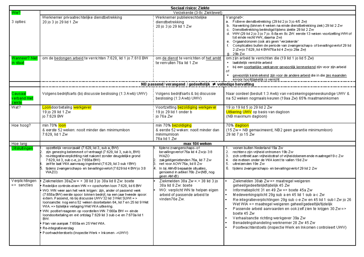Schema sociaal zekerheidstelsel Ziekte - Sociaal risico: Ziekte Wie? 3 ...