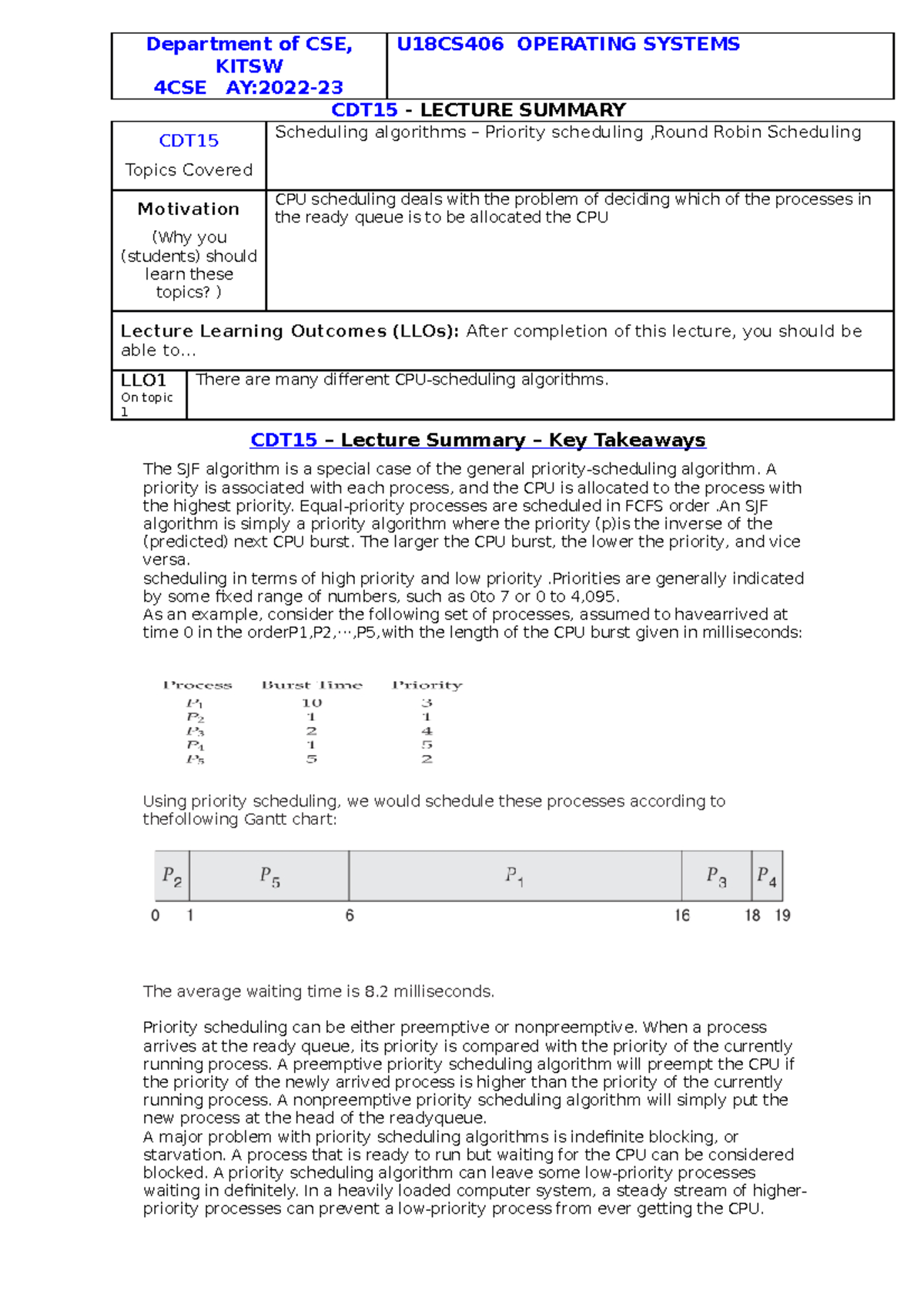 Os Cdt15 Important Notes Department Of Cse Kitsw 4cse Ay2022