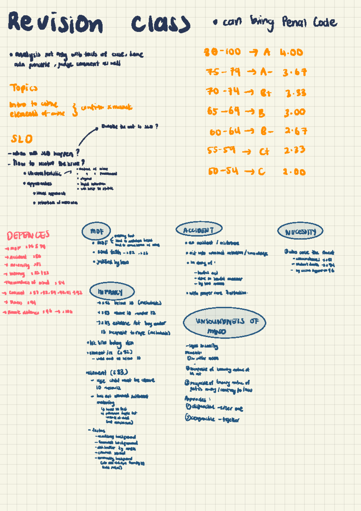 Revision Class - lecture notes - RevisionClass can bring Penal Code ...