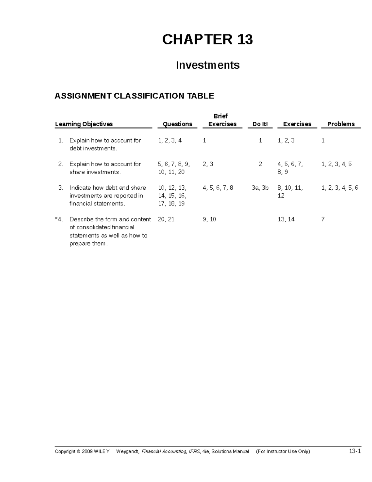 Ch13 - Matery - CHAPTER 13 Investments ASSIGNMENT CLASSIFICATION TABLE ...