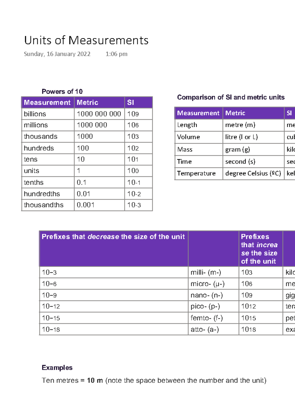 Basics of Units of Measurements - Introduction to Maths - Powers of 10 ...