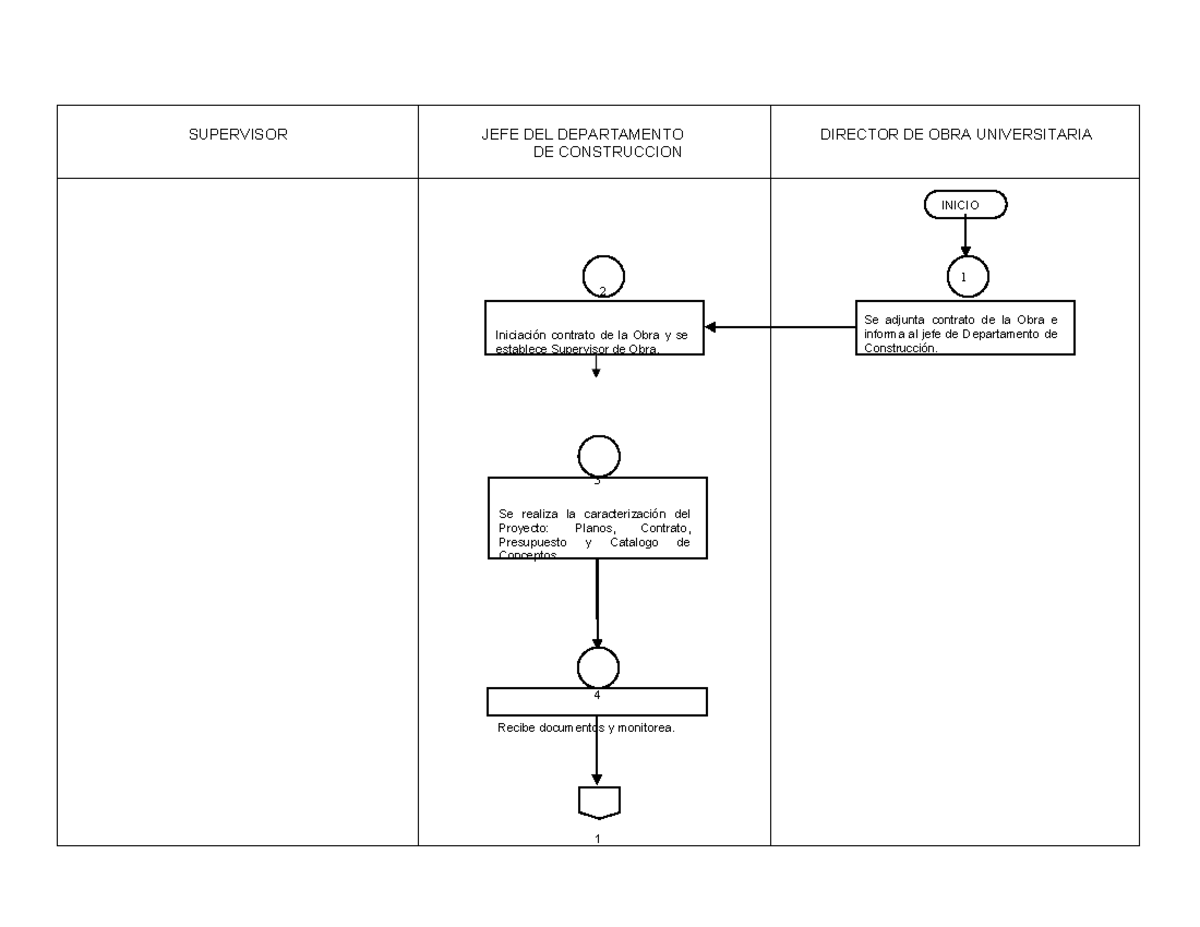 Diagrama DE Flujo - Resumen Etica Profesional - SUPERVISOR JEFE DEL ...