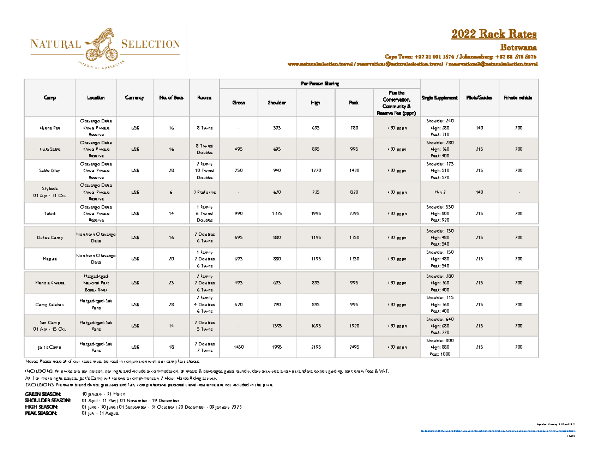 2022 Natural Selection RACK Rates - Botswana - Green Shoulder High Peak ...