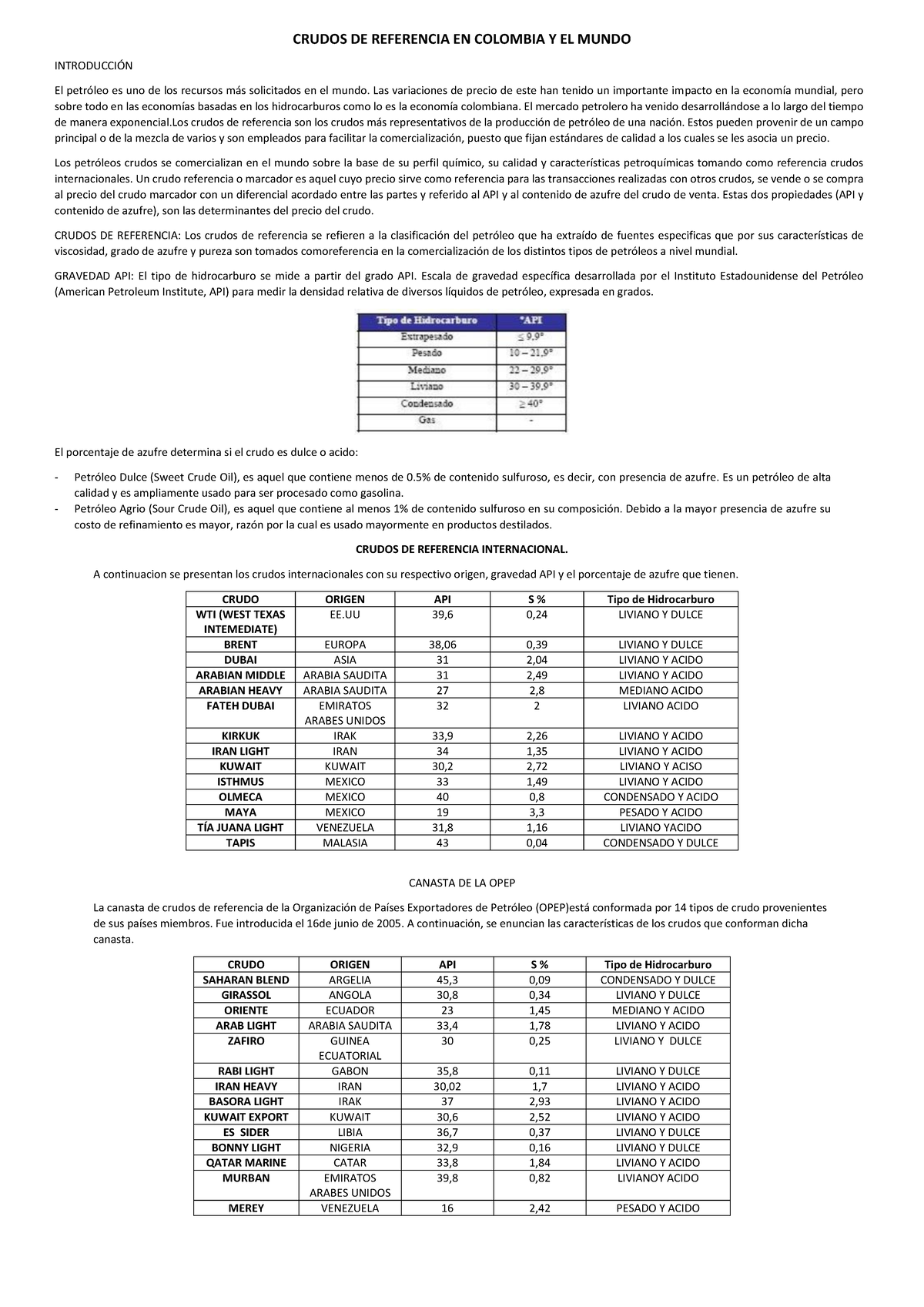 MAPA Referencias API - crudos de referencia internacional y de Colombia ...