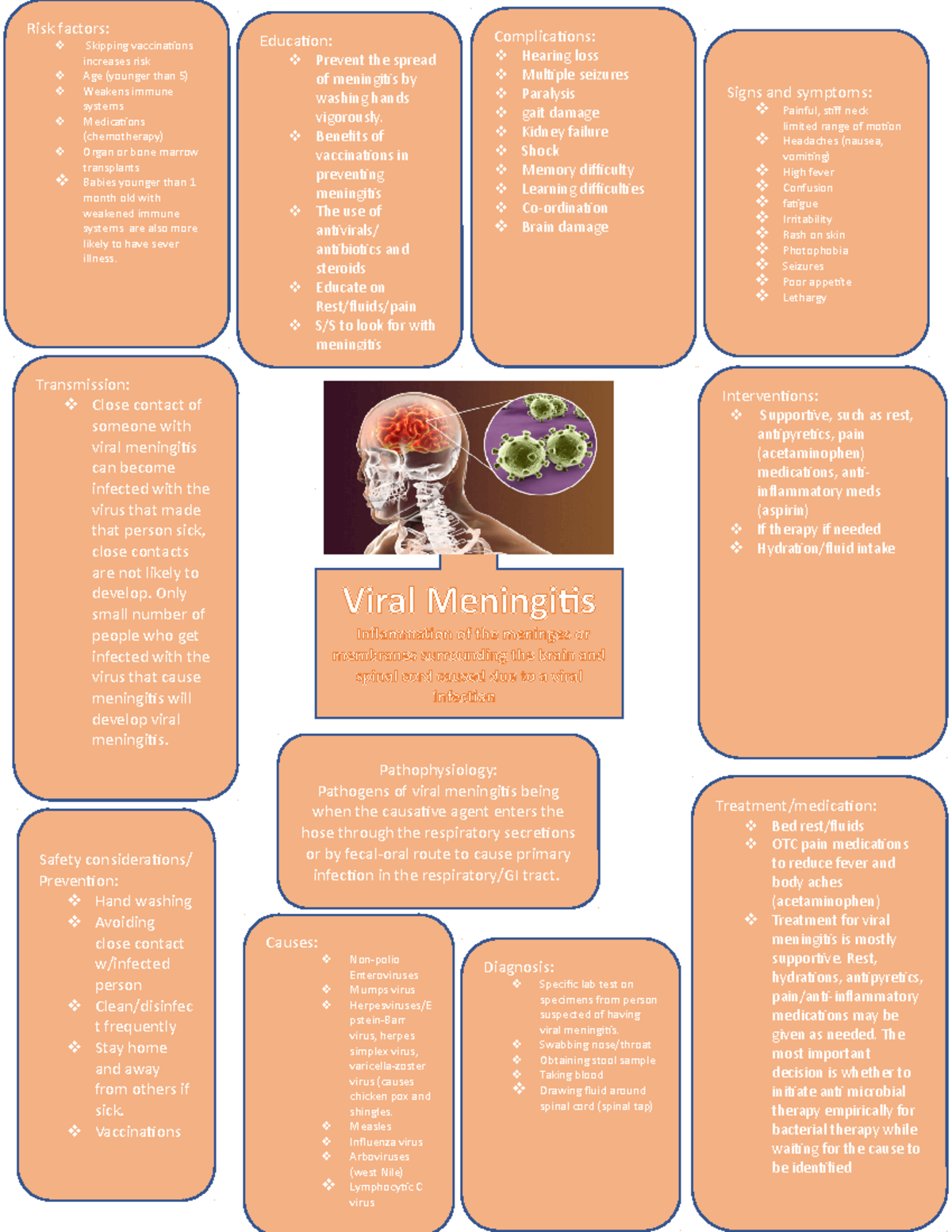 Concept mappp - CM - Education: Prevent the spread of meningitis by ...
