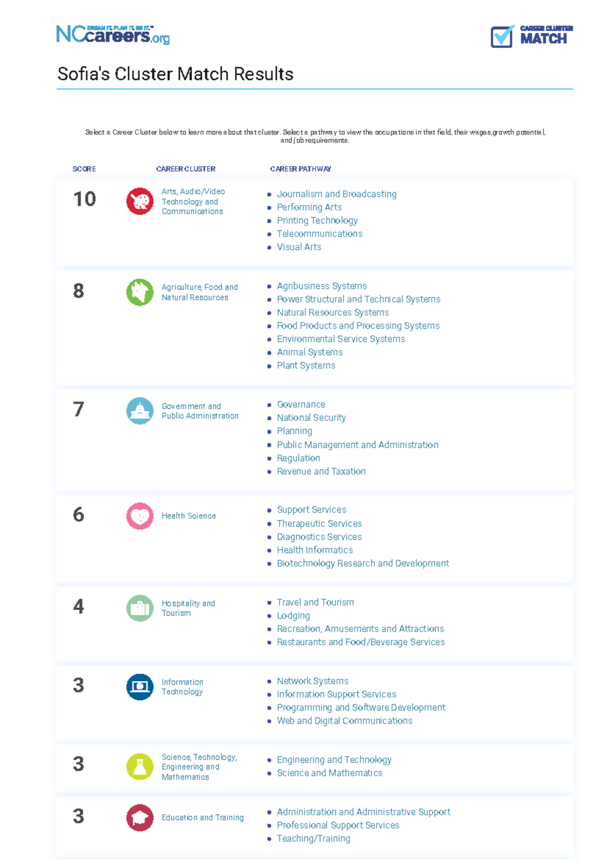 NC Careers.org Career Cluster Match - Select a Career Cluster below to learn more about that ...