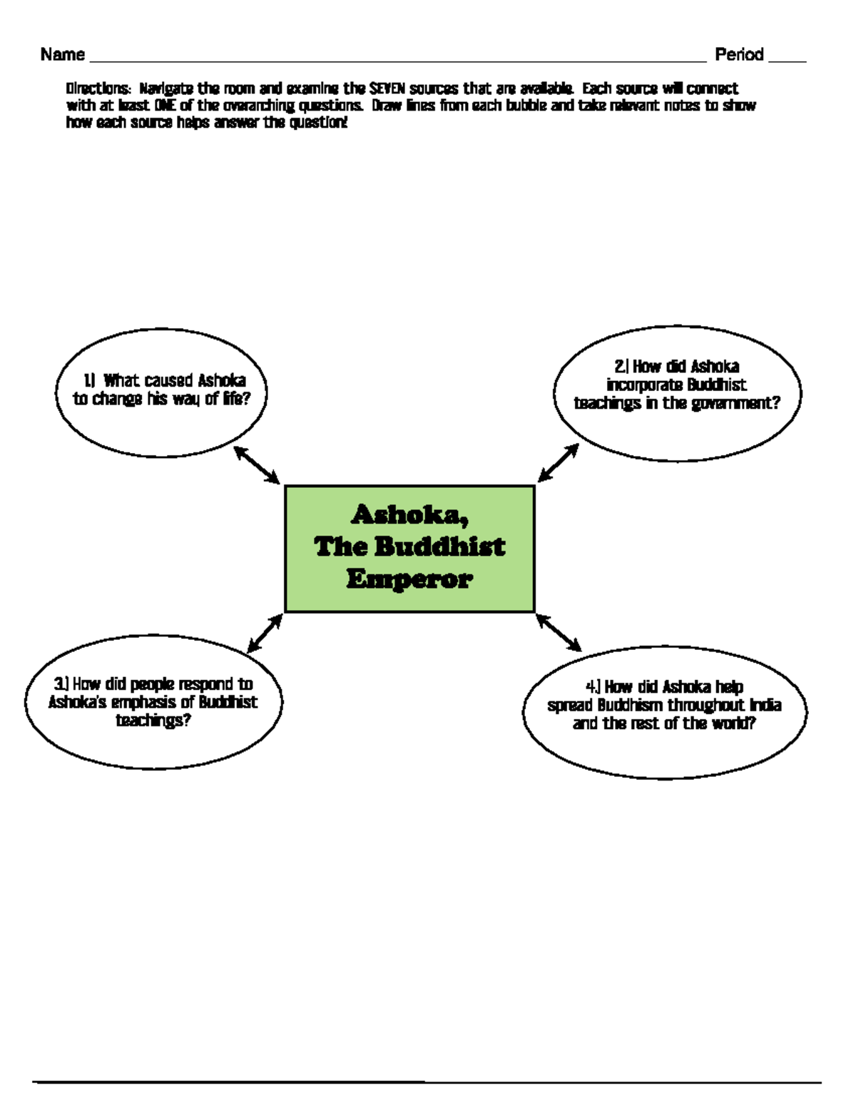 Ashoka Spread Of Buddhism at Tracy Mcfall blog