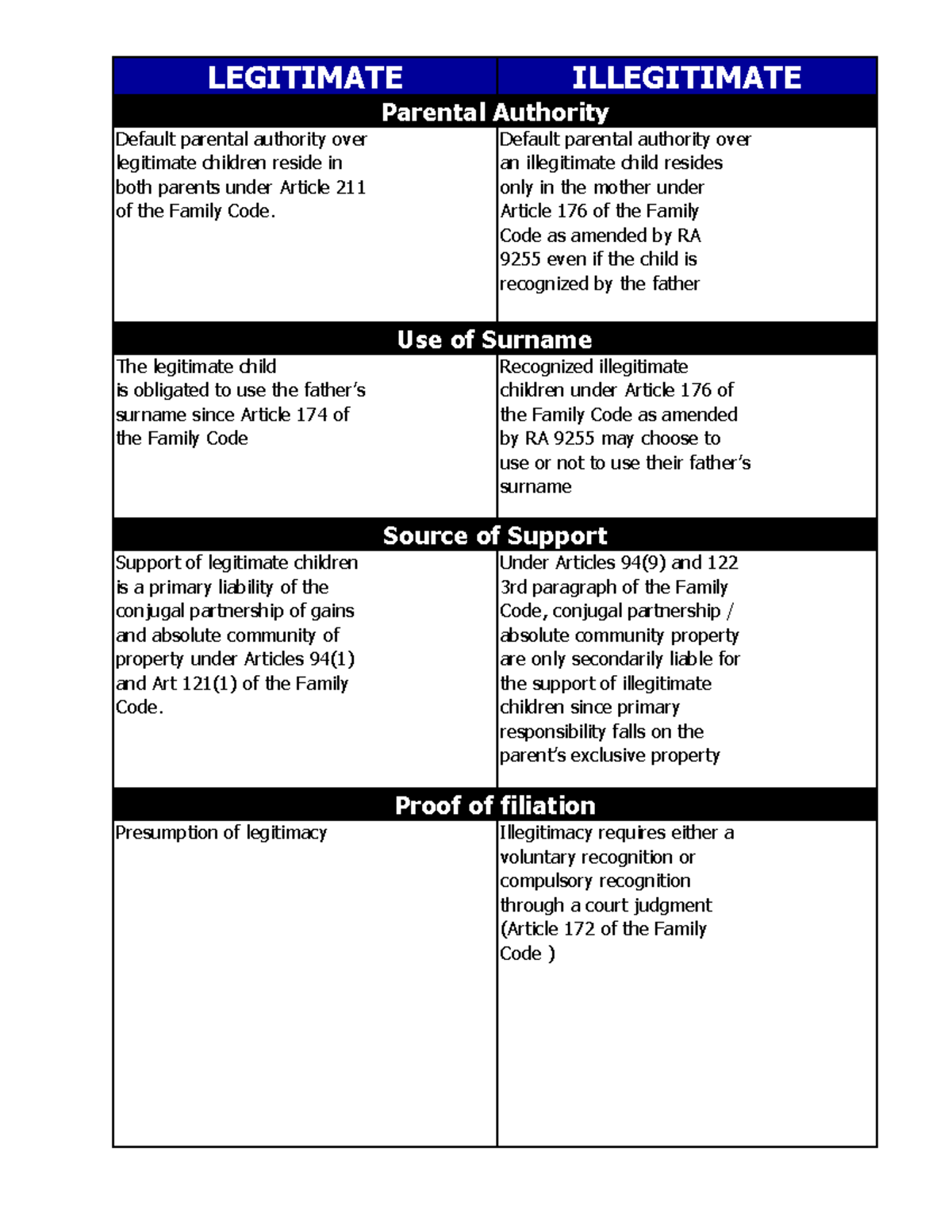 Comparative Table Legitimate V Illegitimate - LEGITIMATE ILLEGITIMATE ...