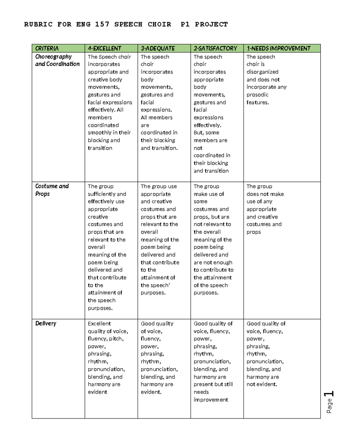 Speech- Choir- Rubric - Page 1 RUBRIC FOR ENG 157 SPEECH CHOIR P1 ...