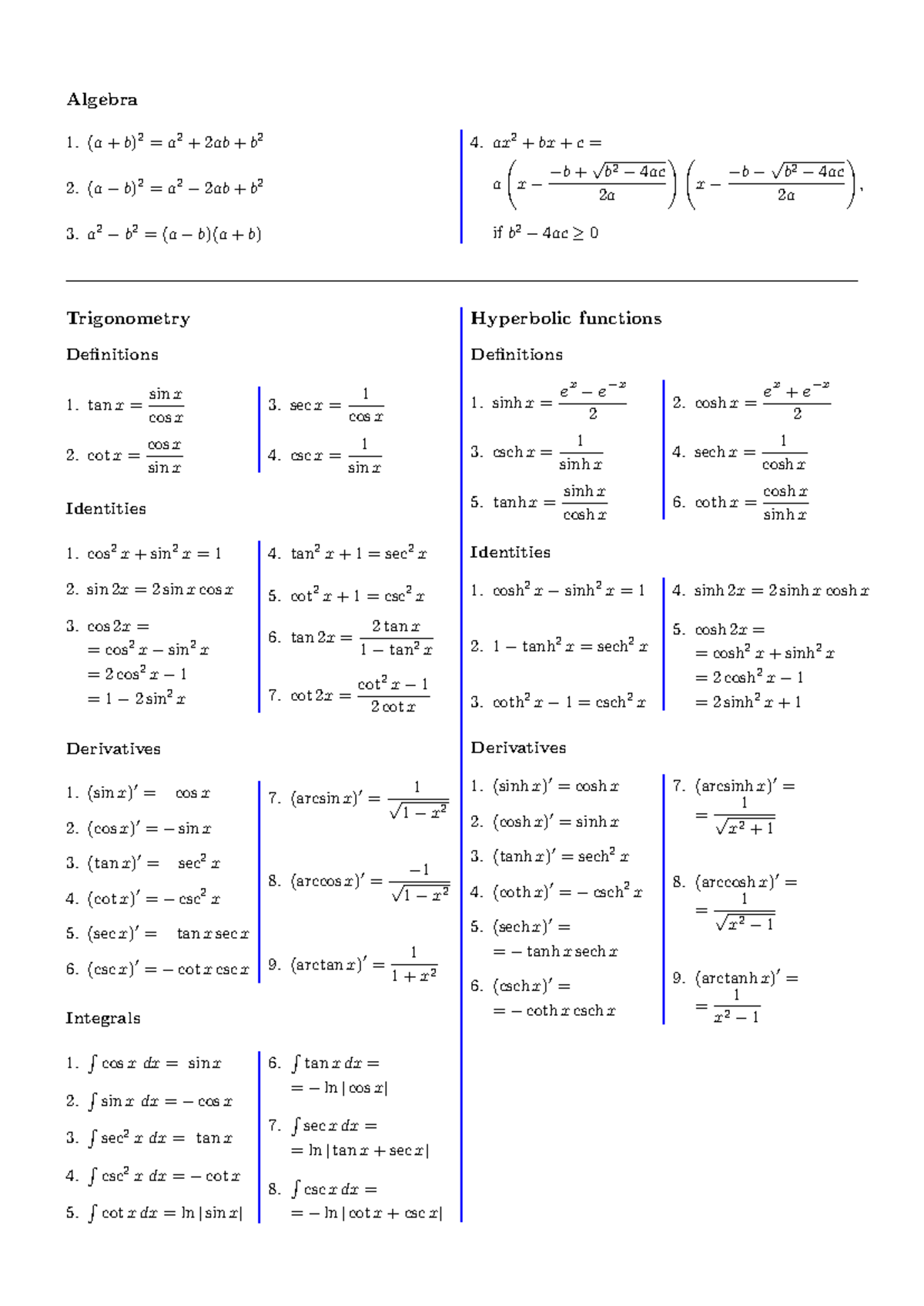 Cheat-sheet-4 - Trigonometry Cheat Sheet - Algebra (a + b) 2 = a 2 ...