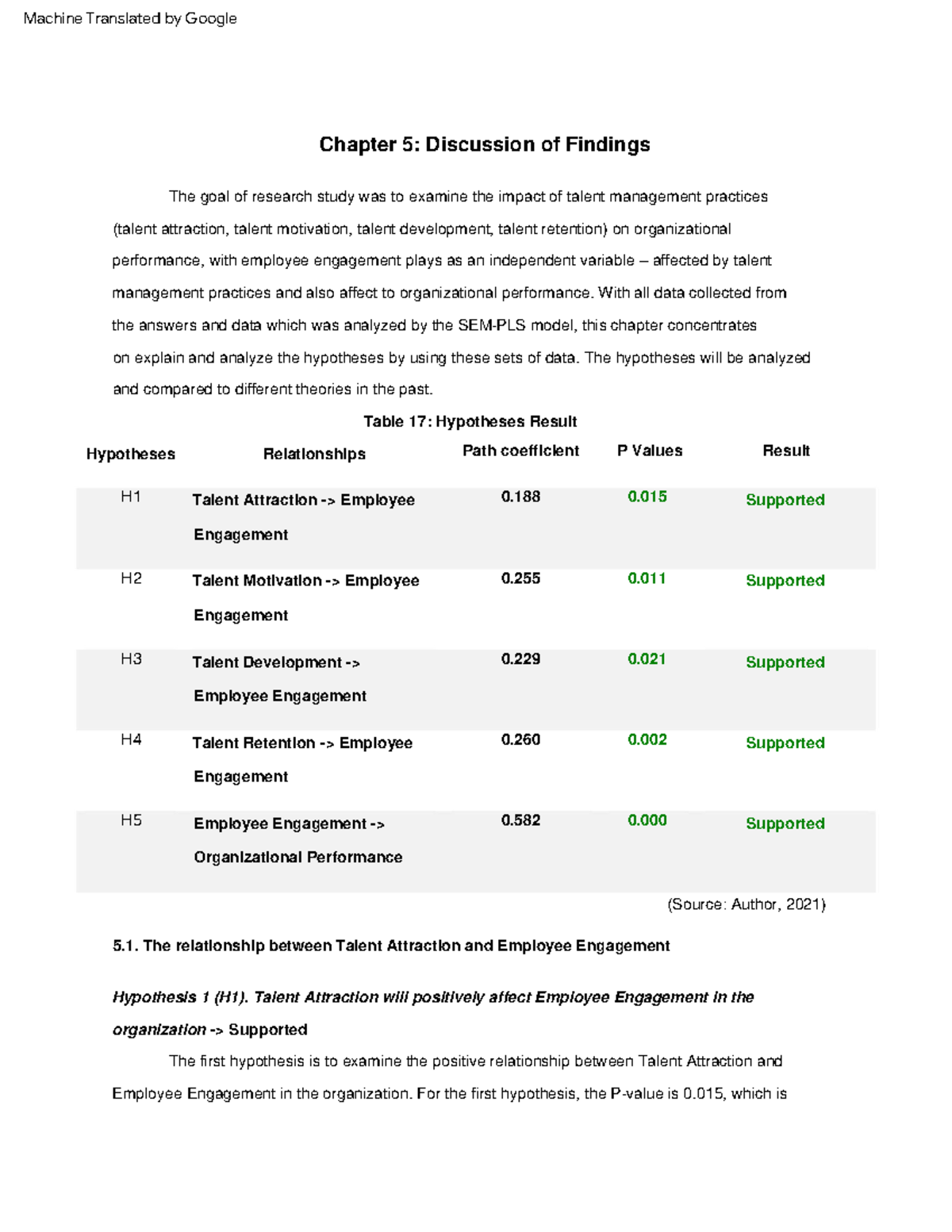 Chap 5-Finding Discussion - Chapter 5: Discussion of Findings on ...