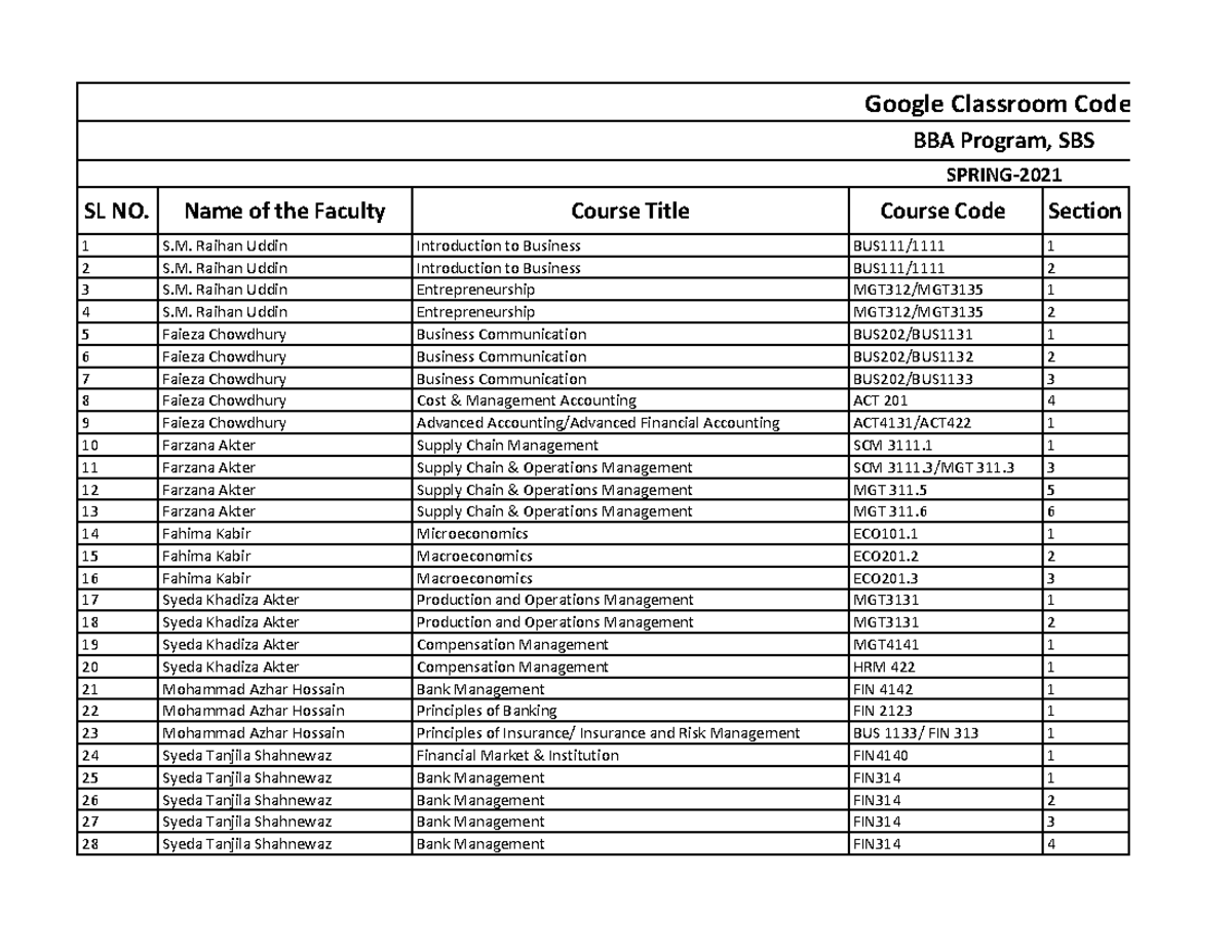 Google Classroom Codes Spring 2021 - Sheet 1 - Google Classroom Codes ...