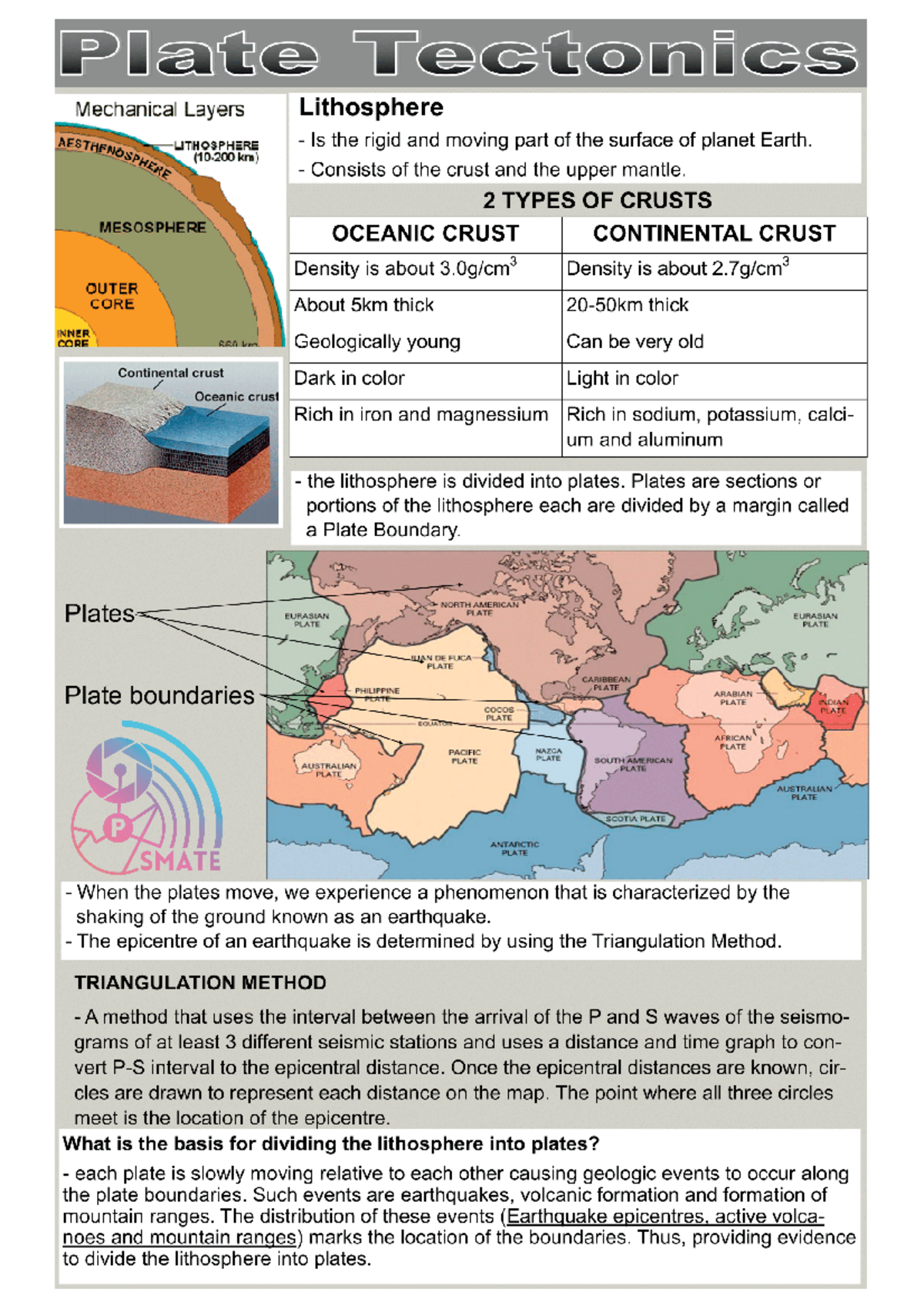 Unit 1 Visual Aid (We do not own any of the images in the file. Used ...