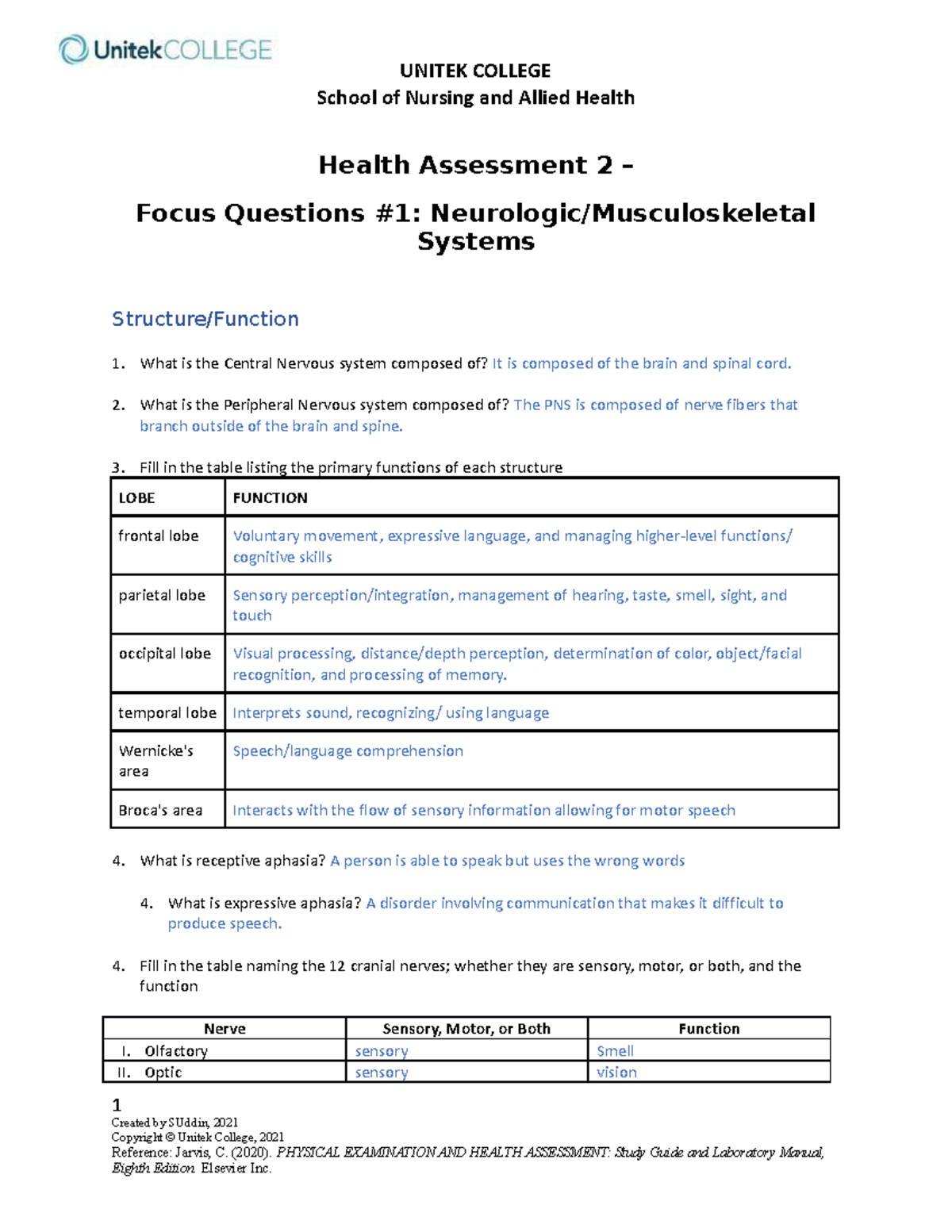 Focus Questions 1- Neuro and Musculoskeletal - UNITEK COLLEGE School of ...