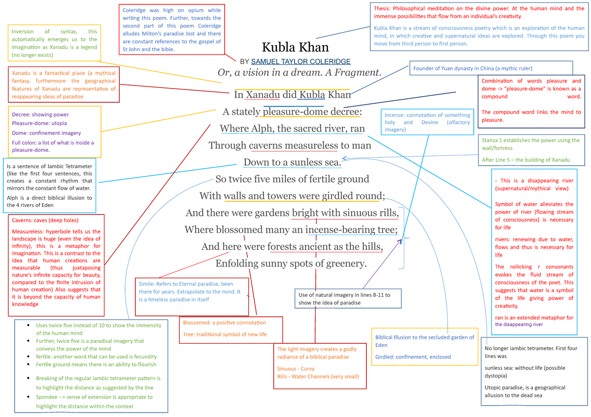Kubla Khan - Samuel Coleridge Notes - Inversion of syntax, this ...