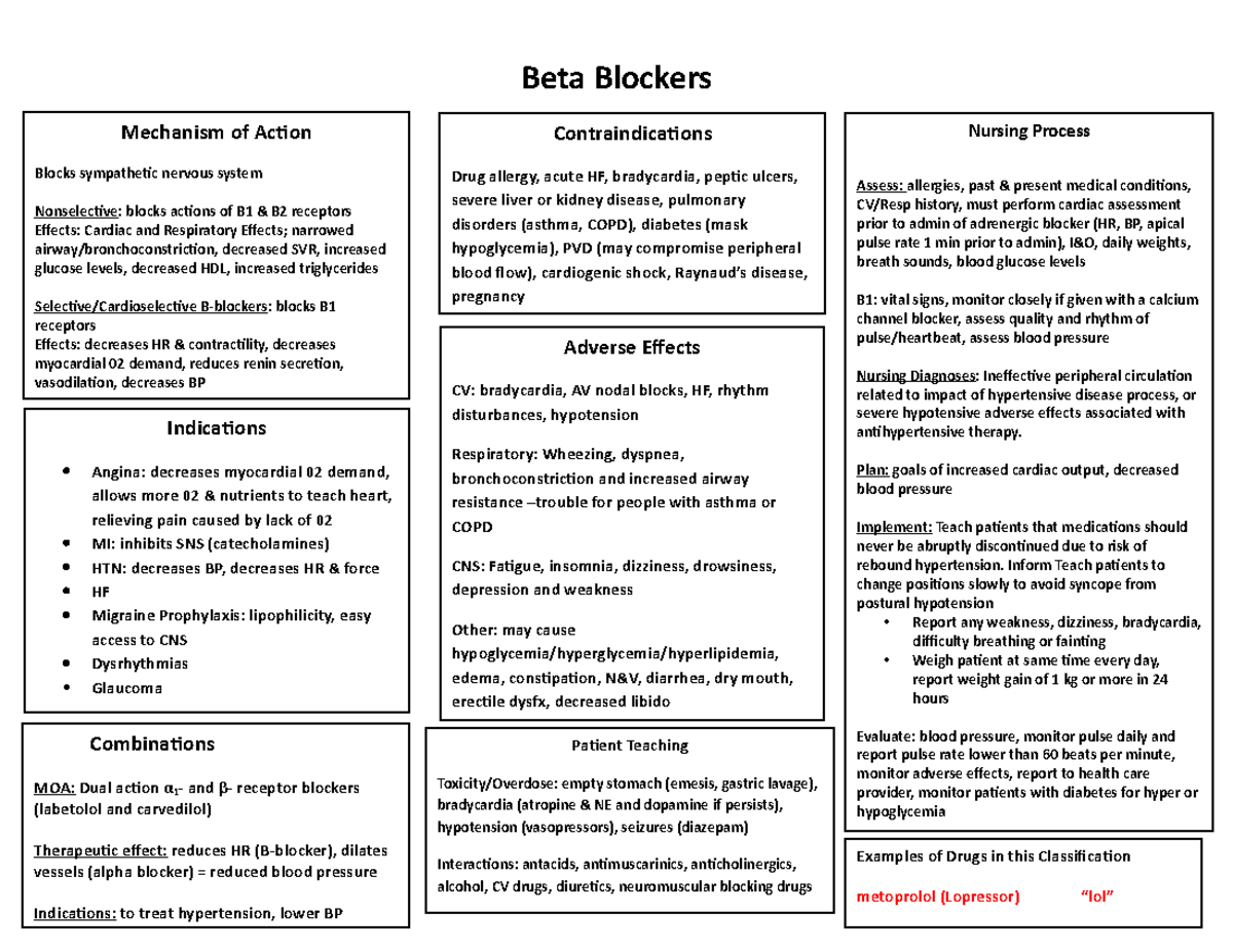 Beta Blockers medication information - CNUR 202 - UR - Studocu