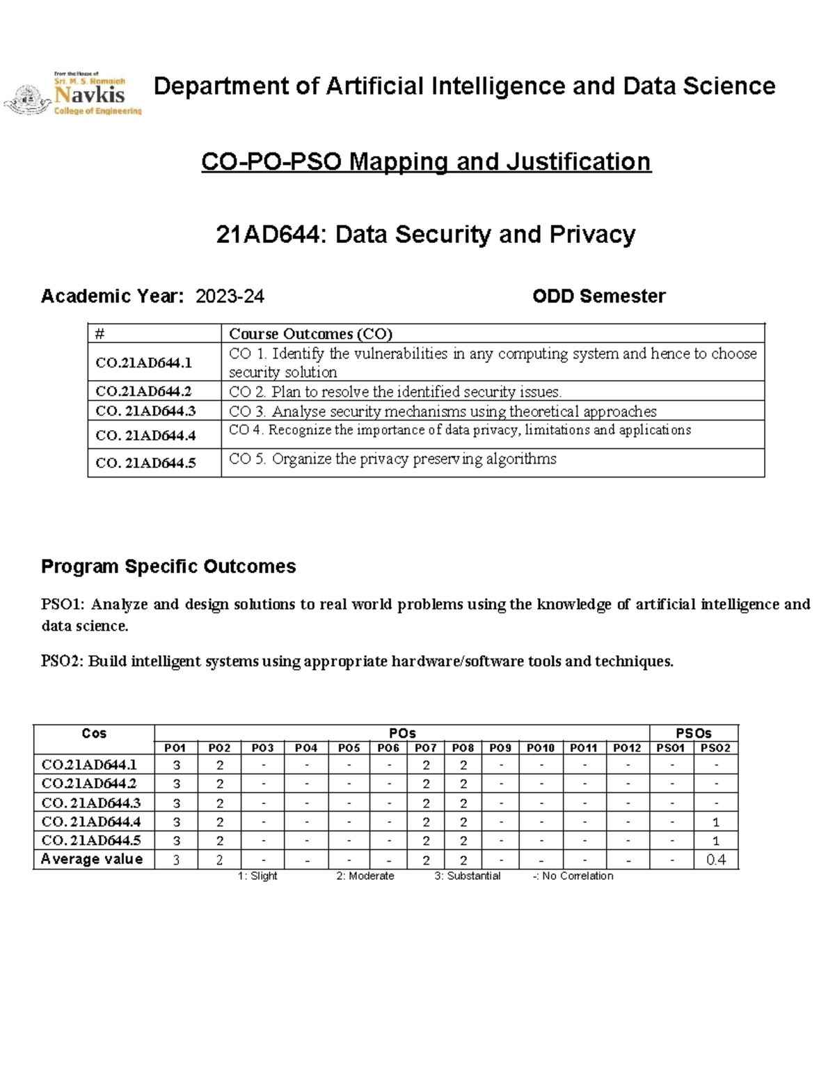BCS303 CO PO Mapping - djvydsfgndsvhdshb - Department of Artificial ...