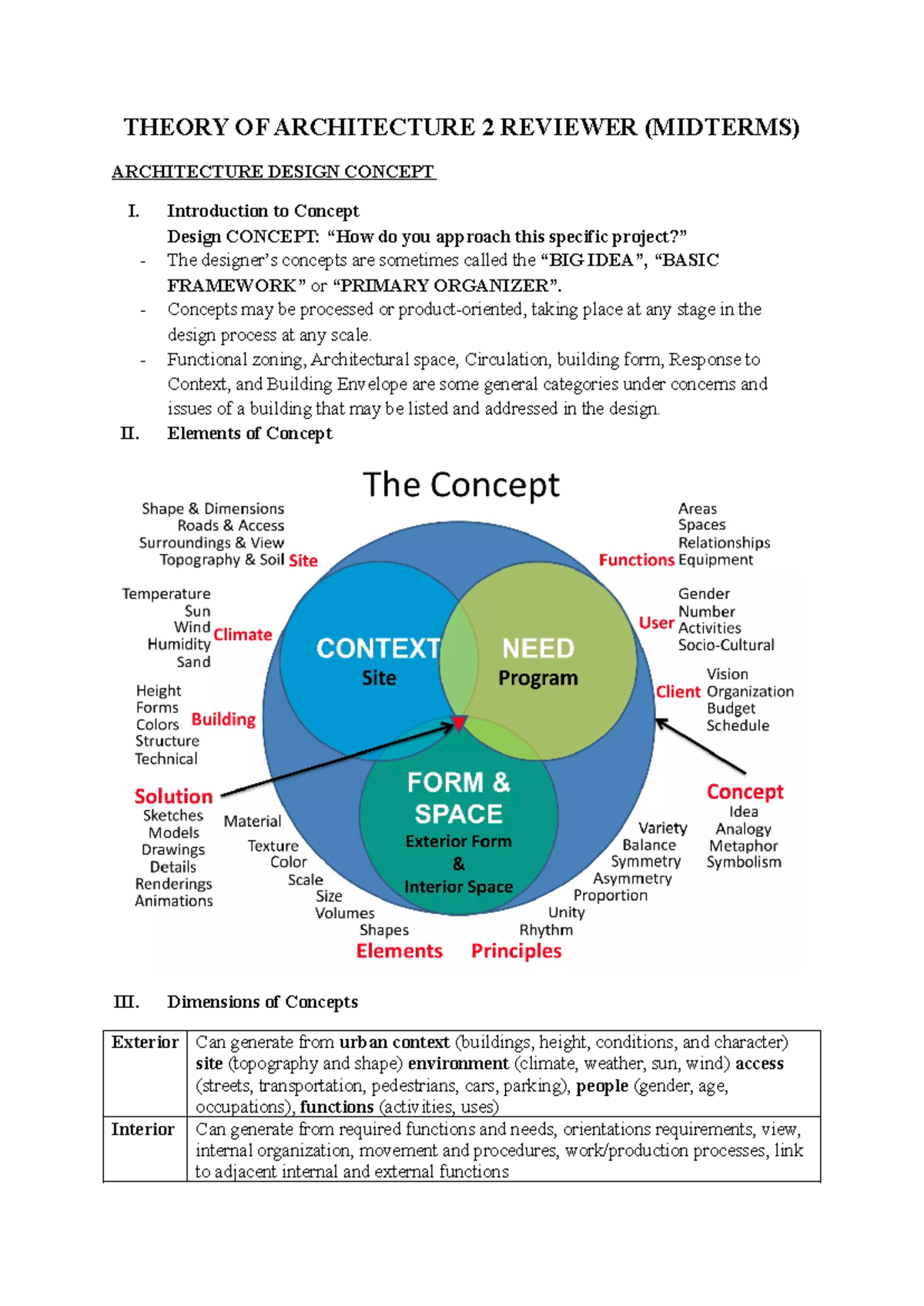 Theory-of-Architecture-2-Reviewer - THEORY OF ARCHITECTURE 2 REVIEWER ...