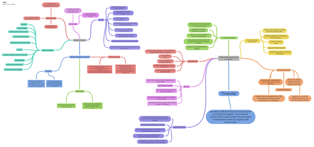 Chapter 4 Registry Lecture Notes 4 Chapter4 Registry Definition Registry Storage