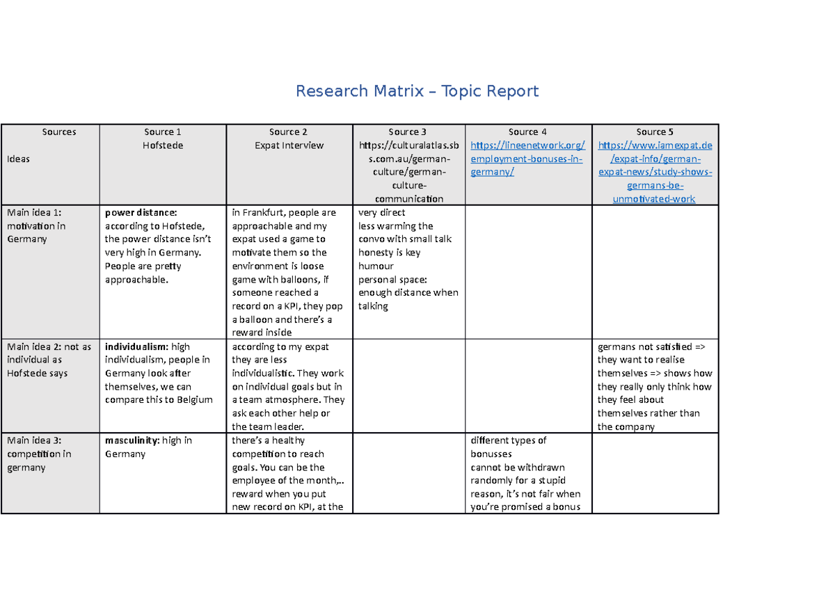 Research Matrix - Topic Report - International trade English 2A ...