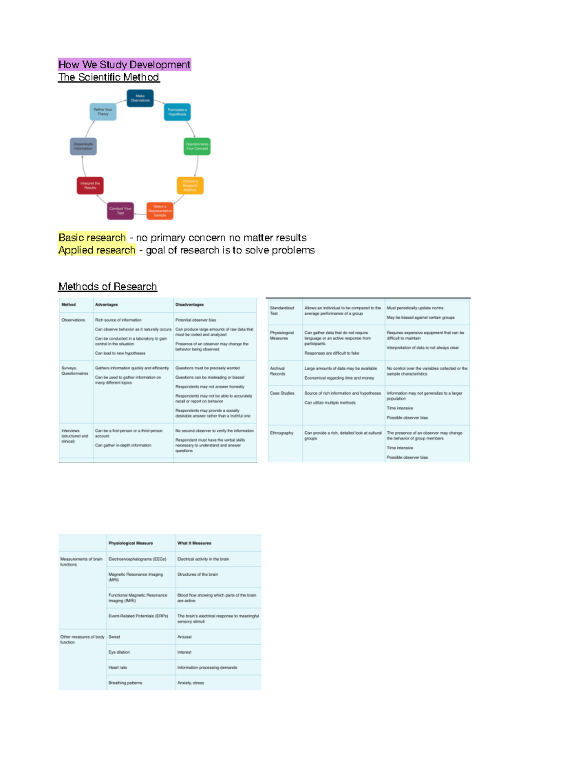 Chapter 3 - The Scientific Method and Research and Experiment Design ...