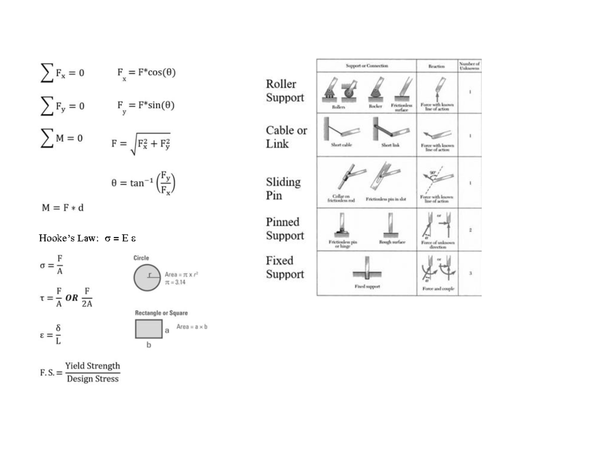 Exam5 Statics Formula Sheet - Support or Connection Number of Reaction ...