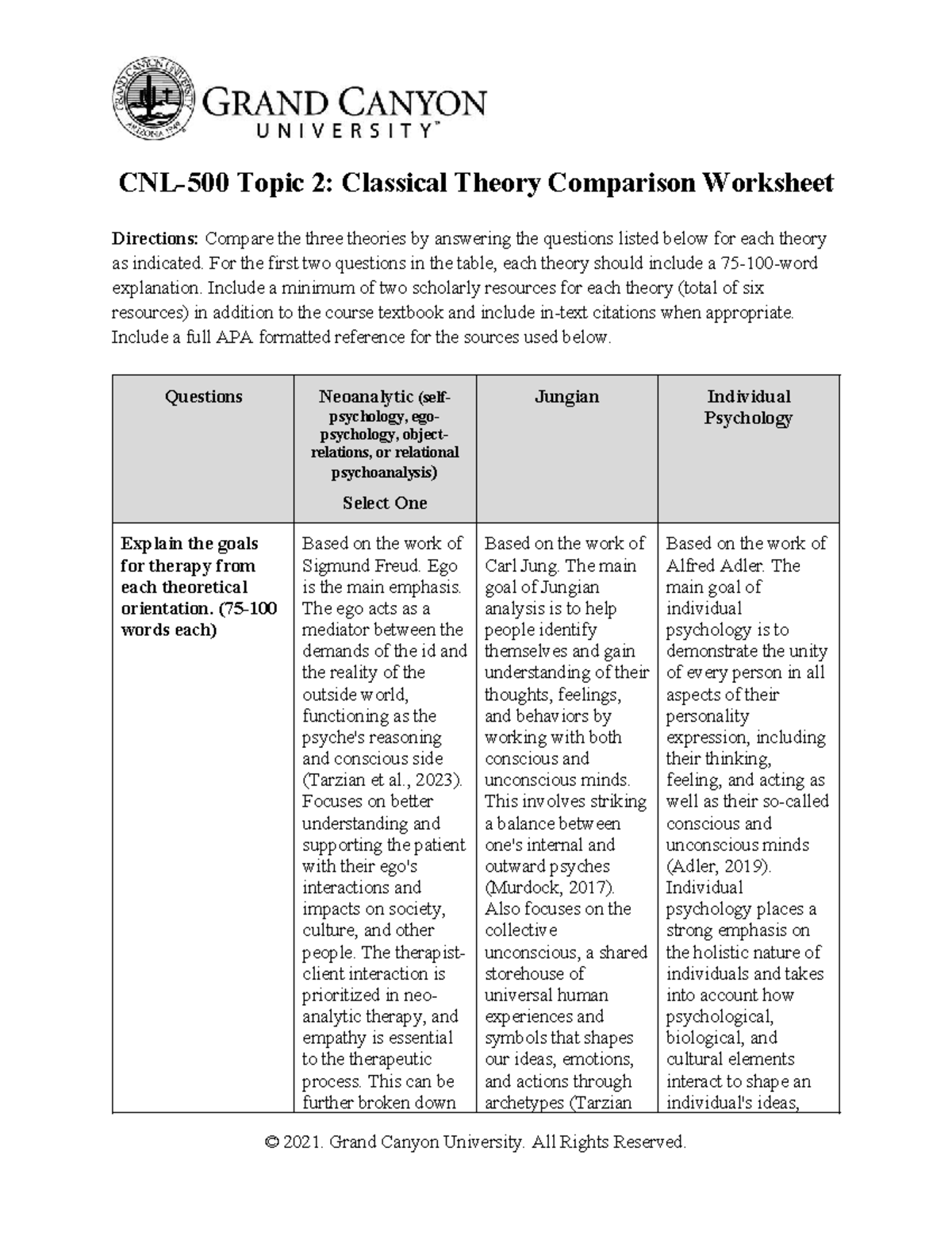 CNL-500 Classical Theory Comparision Worksheet - CNL-500 Topic 2 ...