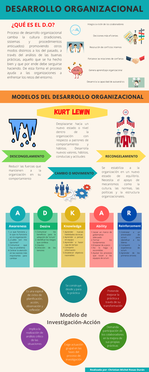MANUAL PARA LA INTEGRACIÓN DEL FACTOR HUMANO EN LAS ORGANIZACIONES - UNIVERSIDAD Nacional ...
