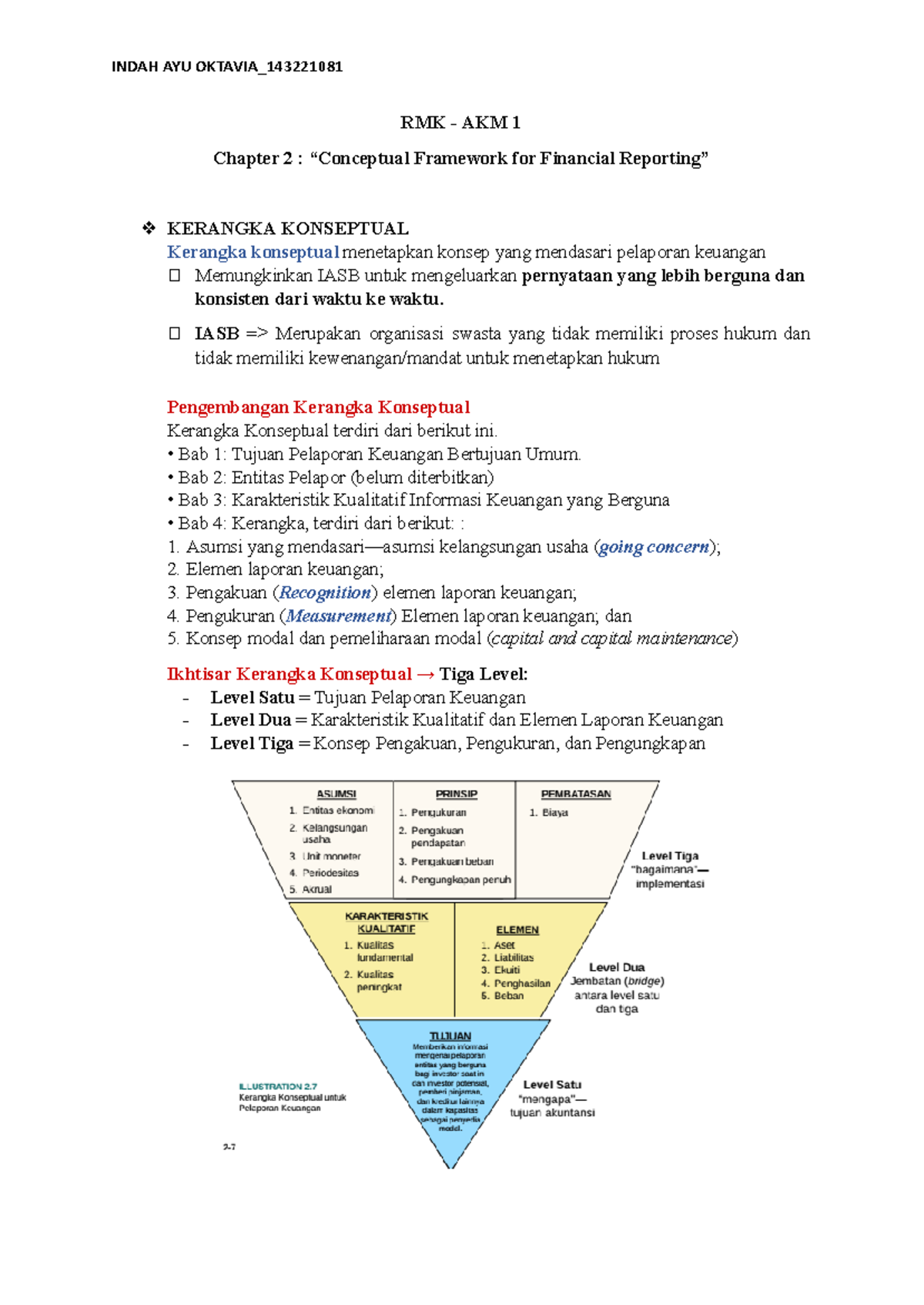 RMK AKM I - Ch2 - RMK - AKM 1 Chapter 2 : “Conceptual Framework for ...