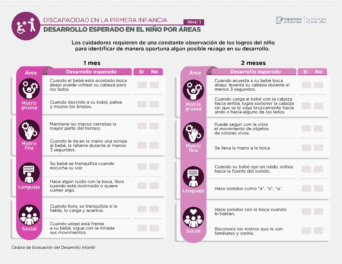 Check list desarrollo infantil - psicología - Studocu
