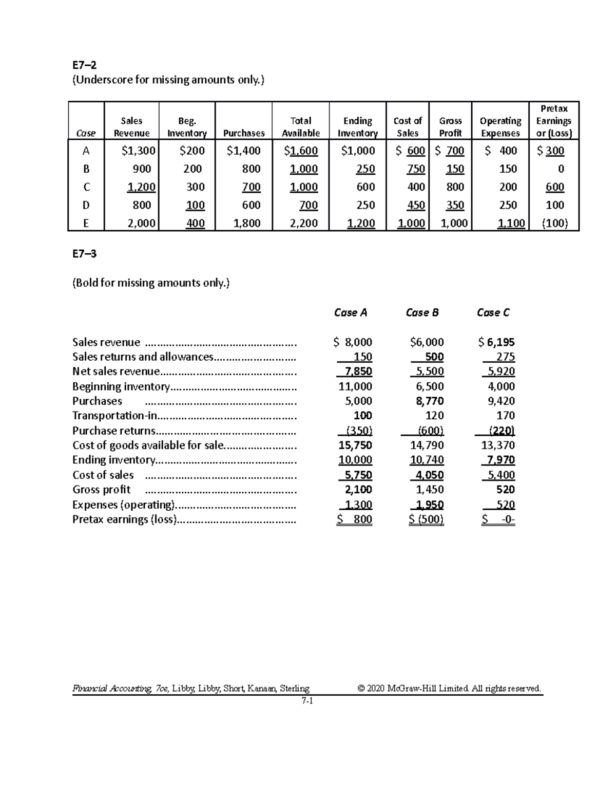 Chapter 7 Reporting And Interpreting Cost Of Sales And Inventory E7 Underscore For Missing