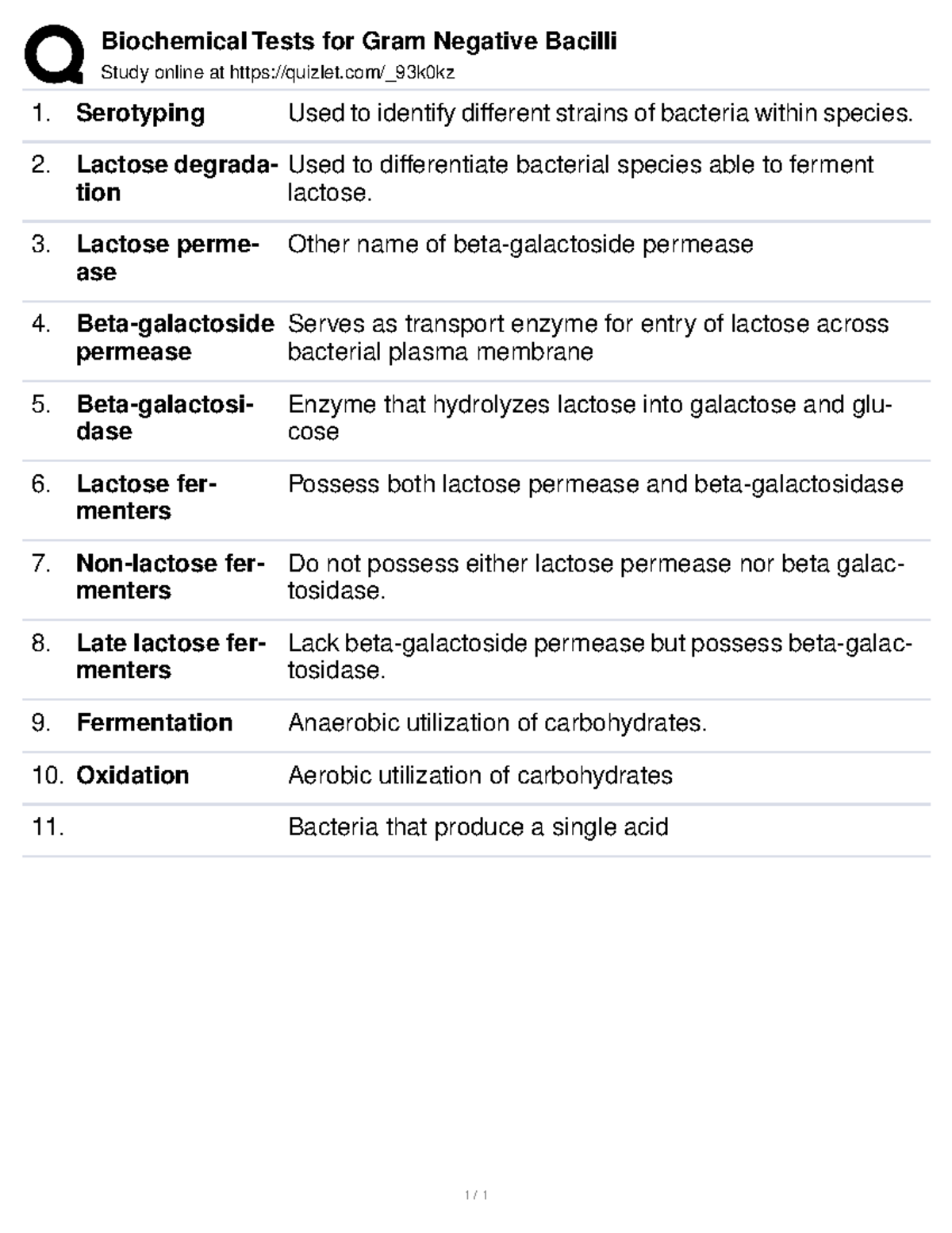 Micro 1 - Review - Biochemical Tests for Gram Negative Bacilli Study ...