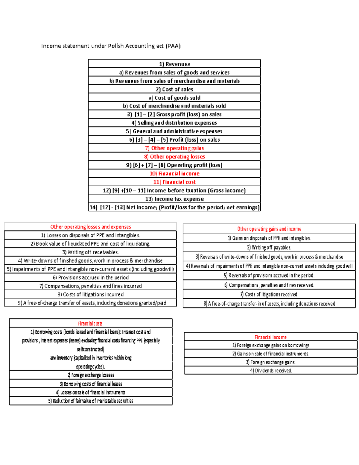 Income statement under Polish Accounting act (PAA) - 2) Book value of ...