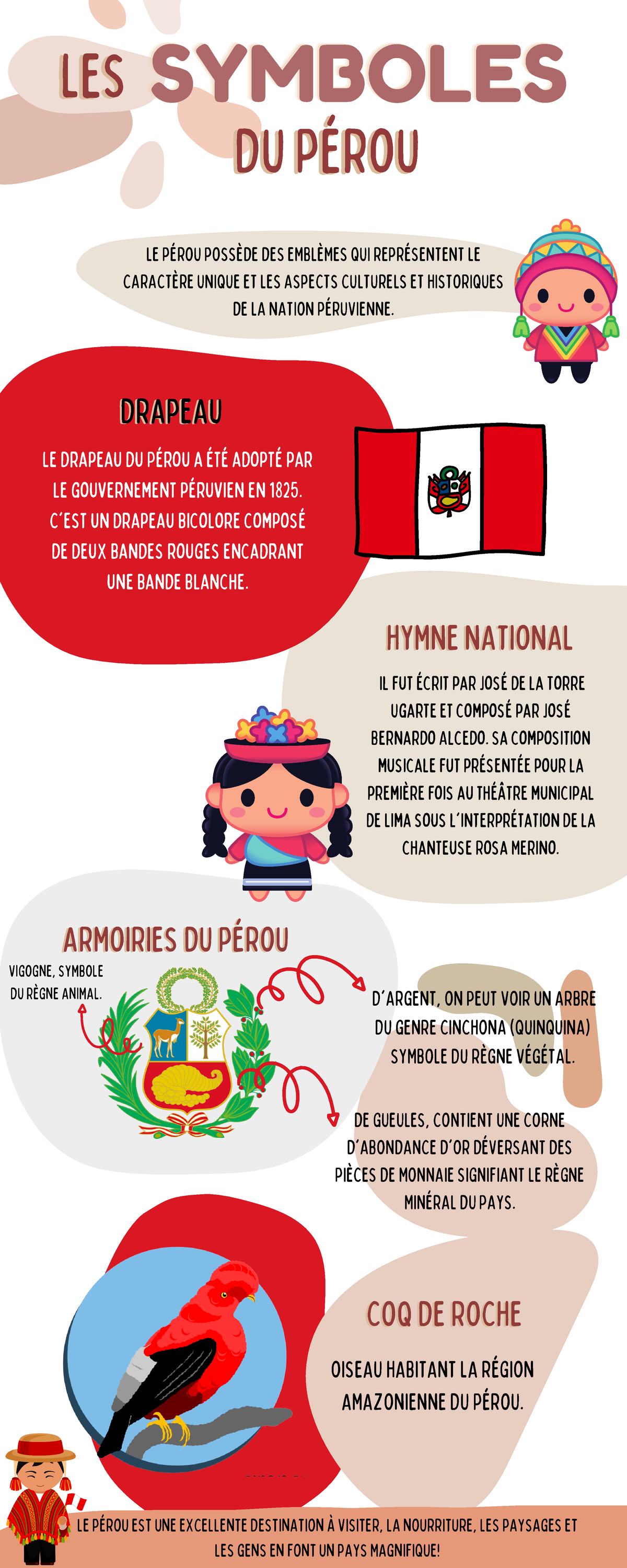 LES SYMBOLES DU PÉROU - DE GUEULES, CONTIENT UNE CORNE D'ABONDANCE D'OR ...