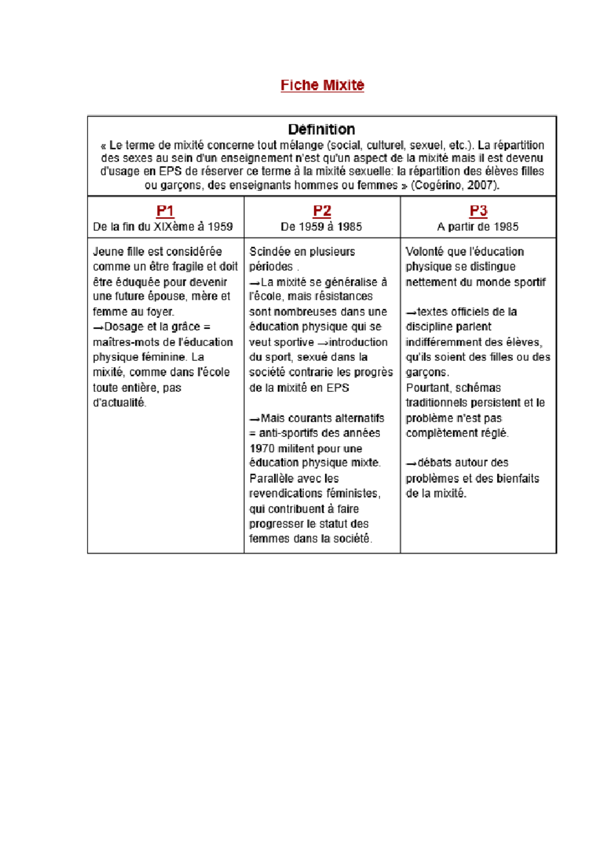 La mixité en EPS - Fiche Mixite Definition Le terme de mixité concerne ...