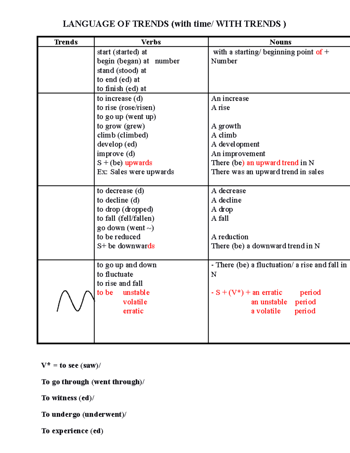 Language of trends with verbs and nouns 1 - LANGUAGE OF TRENDS (with ...