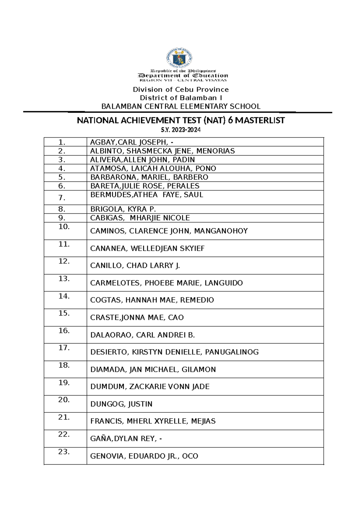 NAT 6 Masterlist 2023 2024 - Division of Cebu Province District of Balamban I BALAMBAN CENTRAL ...