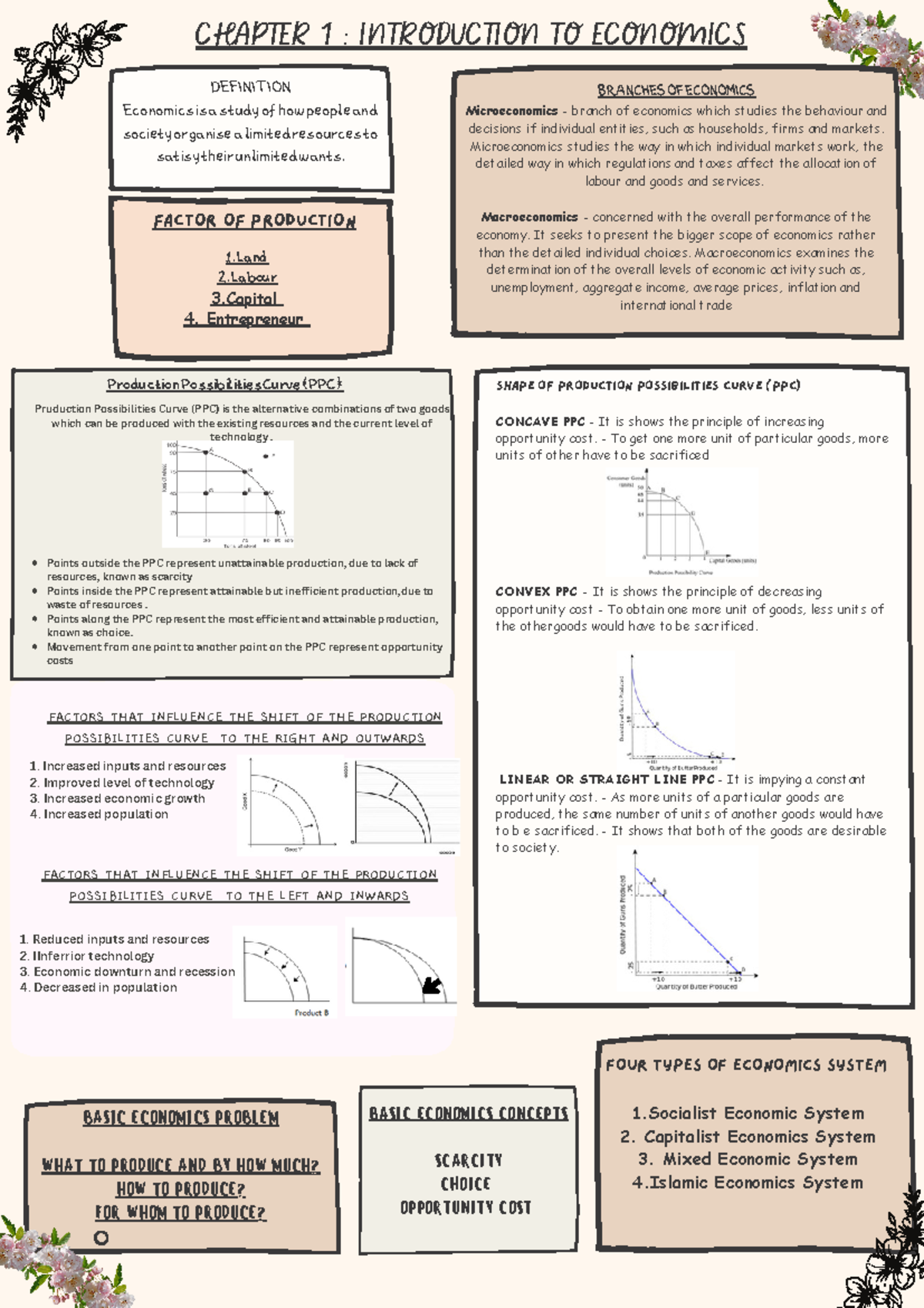 Ecomind map - MIND MAP - CHAPTER 1 : INTRODUCTION TO ECONOMICS ...