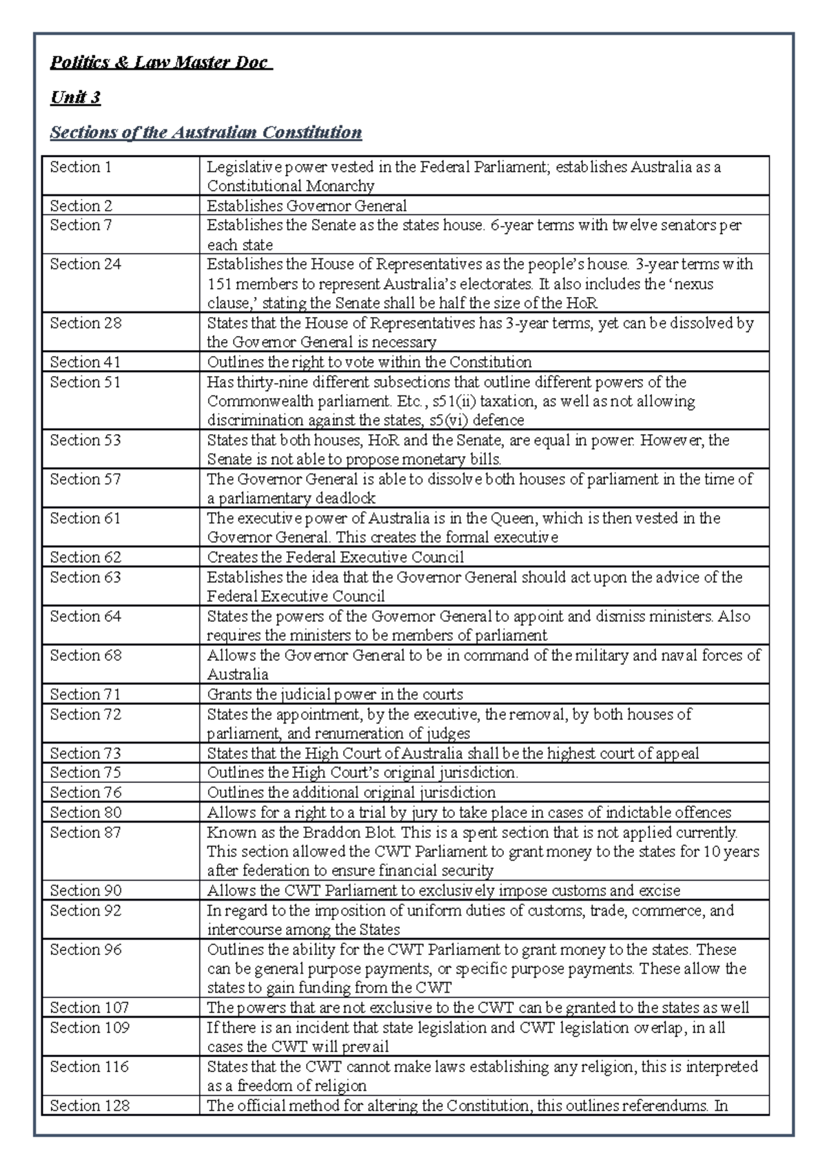 ATAR Politics Master Doc - Politics & Law Master Doc Unit 3 Sections of ...